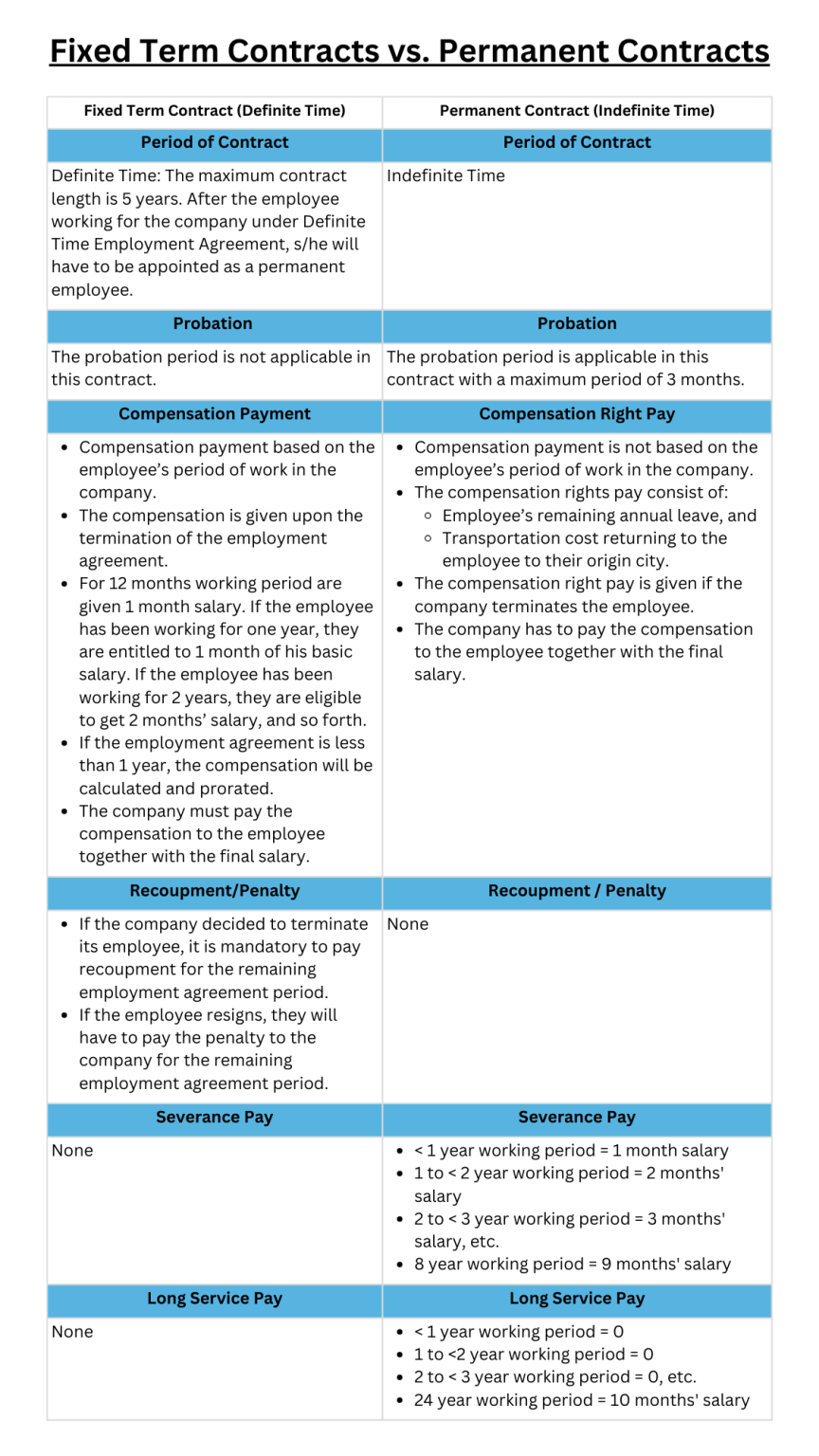 Key Considerations for Employing People in Indonesia - Smart Advisory Solutions