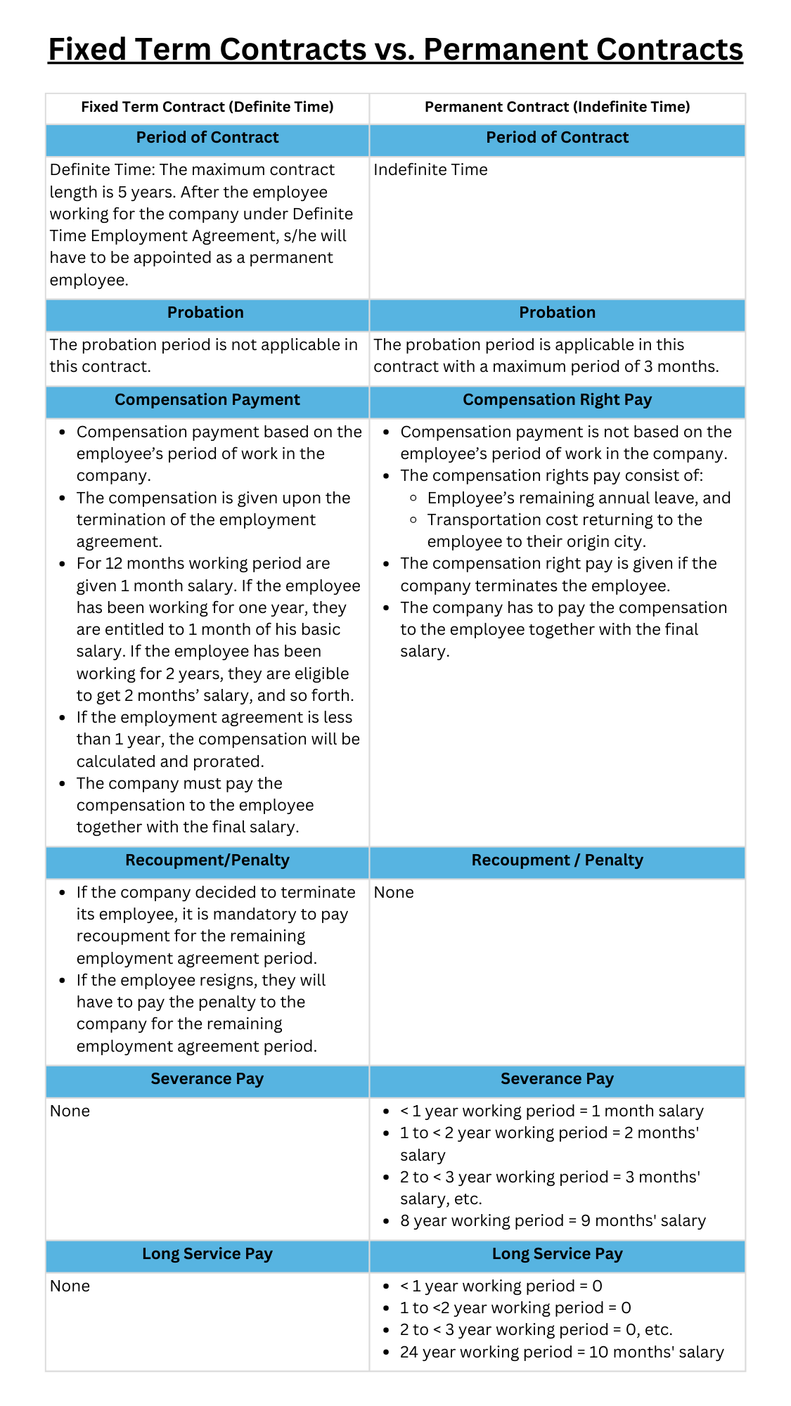 Key Considerations for Employing People in Indonesia - Smart Advisory Solutions